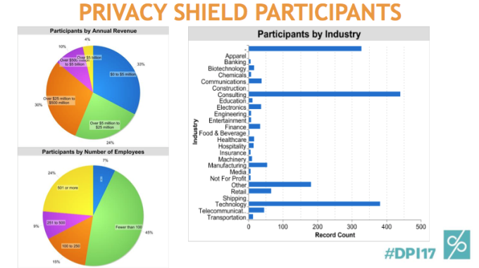 How’s Privacy Shield doing? Well, no one’s complaining