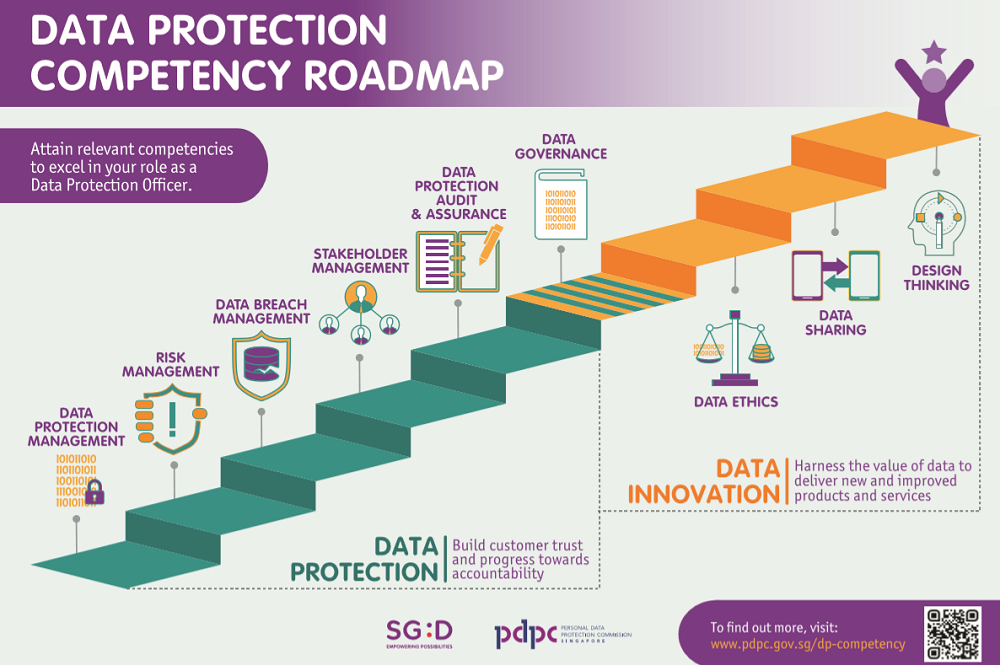 Singapore PDPC paves the way for DPOs with new framework, roadmap