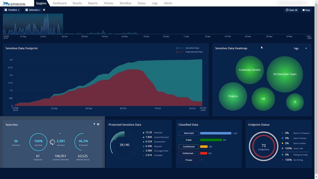This service monitors data as people work from home