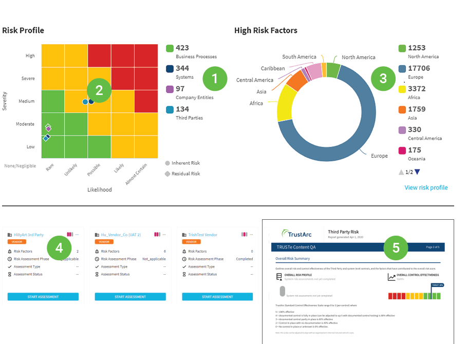TrustArc implements increased automation in privacy platform