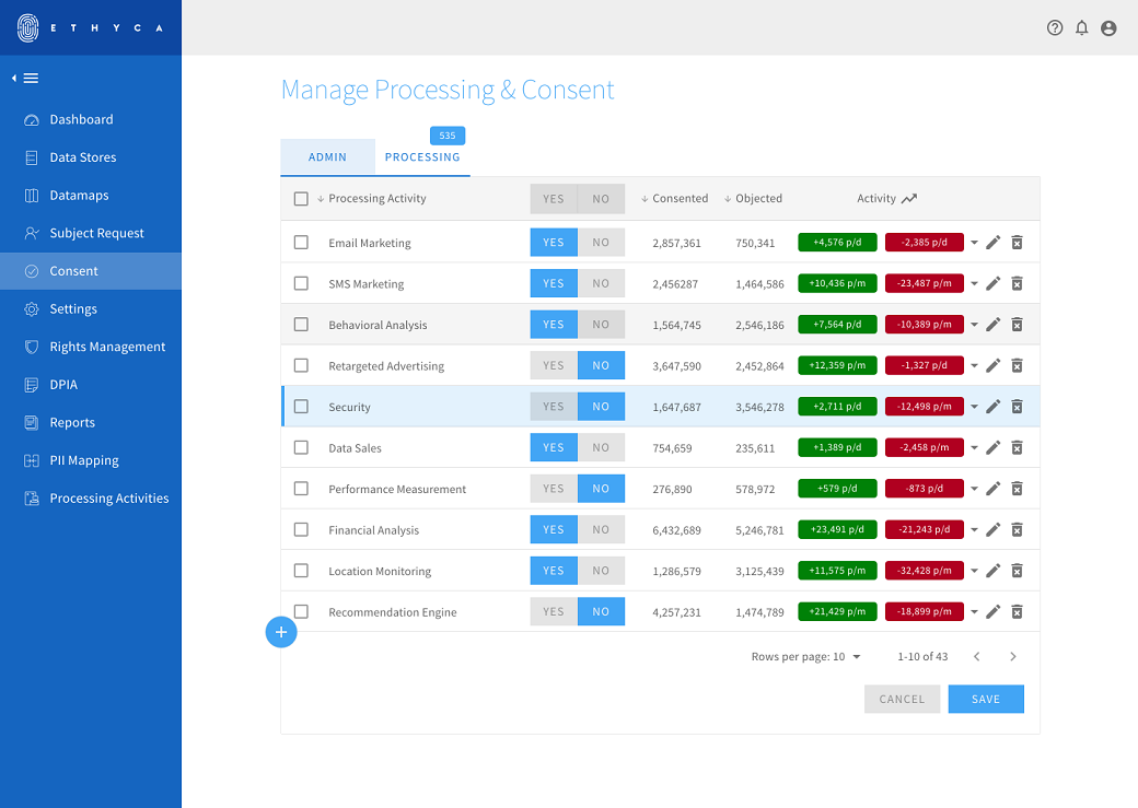 Ethyca raises $13.5M in Series A funding, releases self-service solution